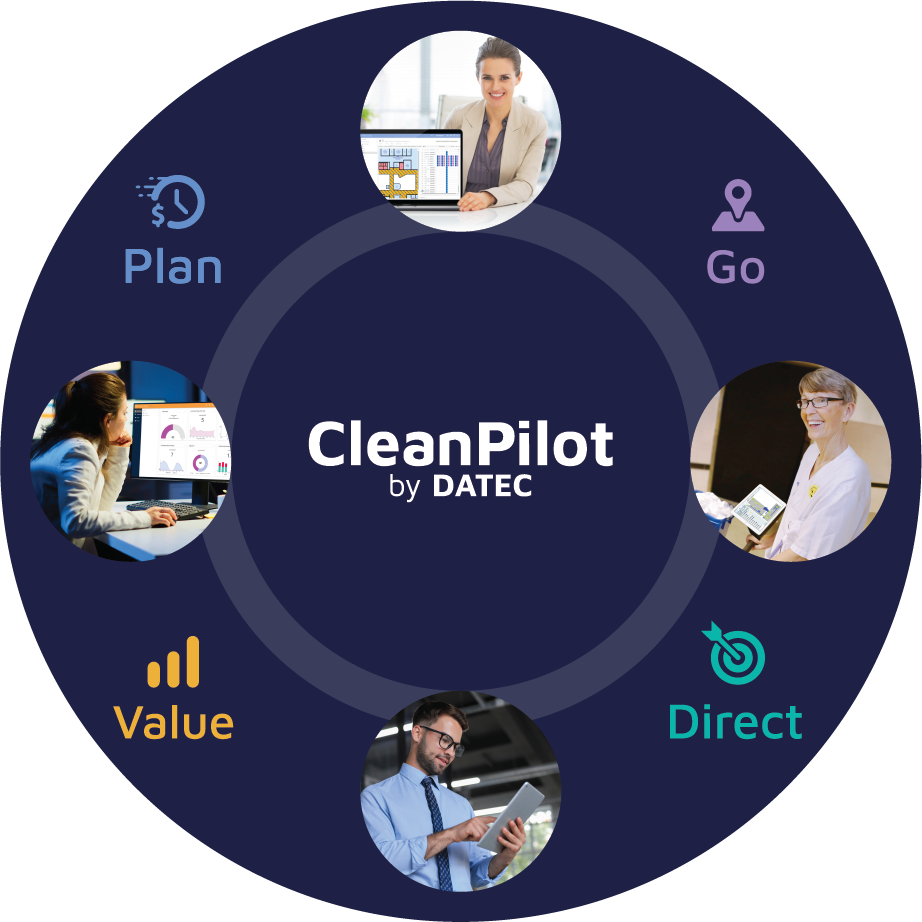 CleanPilot Overview