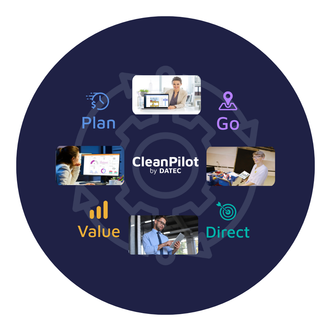 CleanPilot Overview