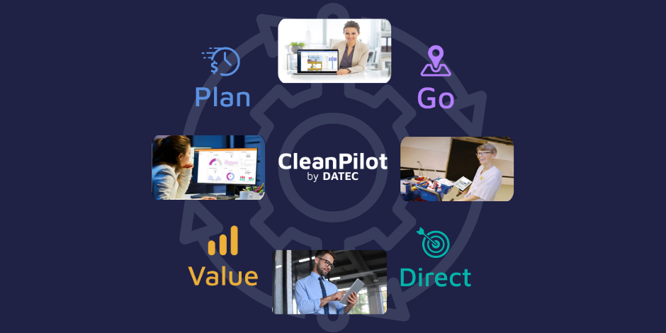 CleanPilot Overview